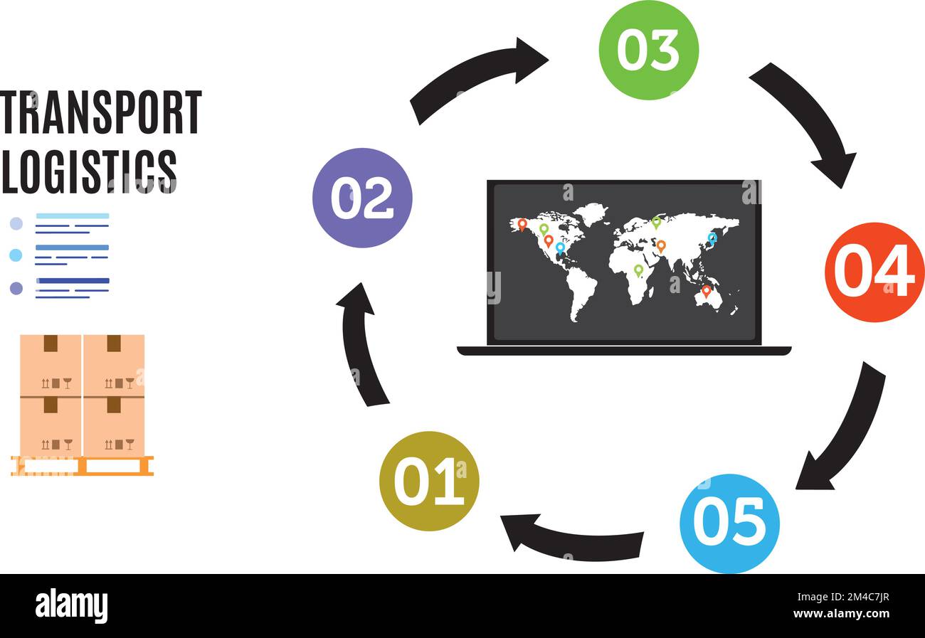 A presentation of smart logistics delivery tracking system isolated on ...