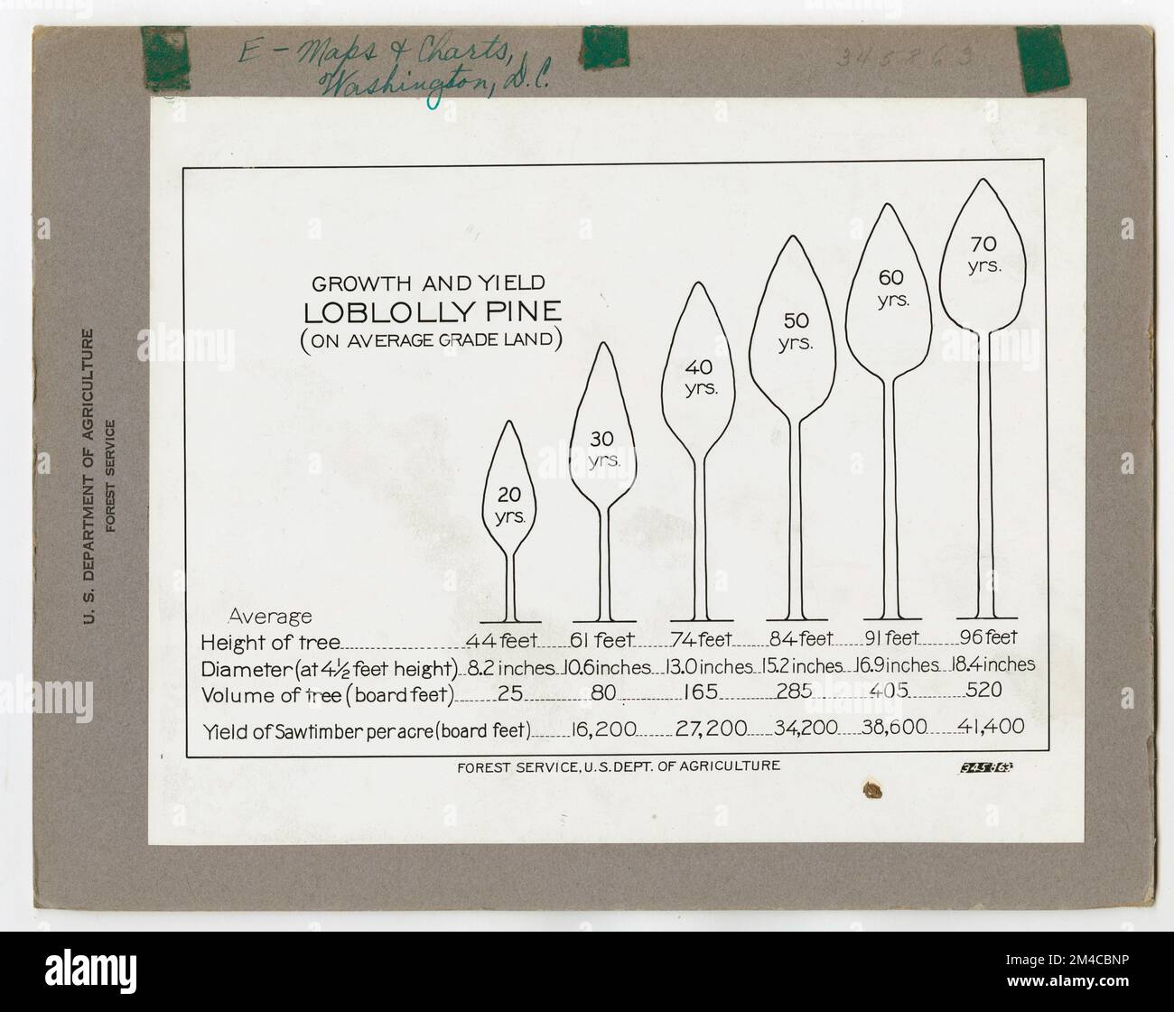 Maps and Charts - All States. Photographs Relating to National Forests ...