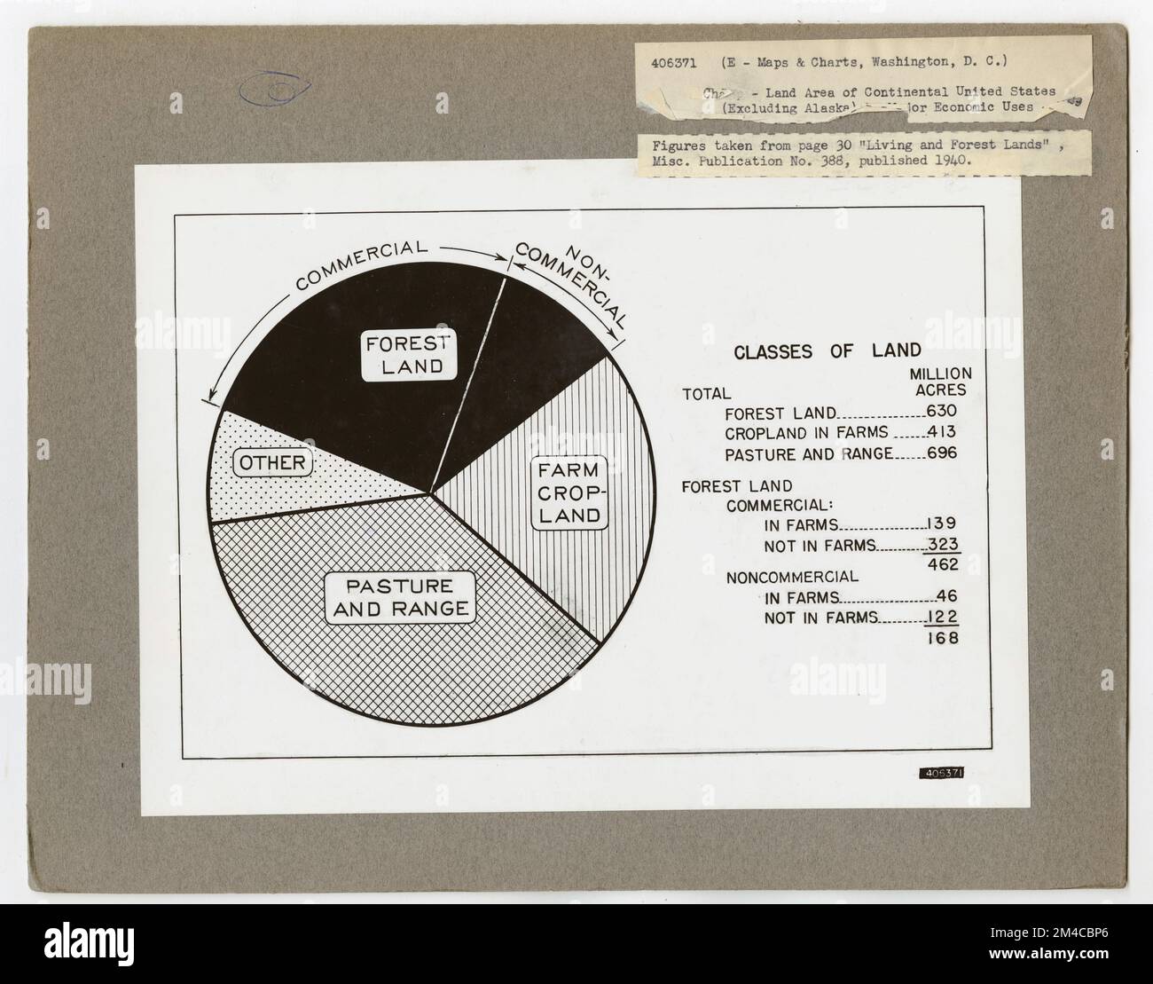 Maps and Charts - All States. Photographs Relating to National Forests ...