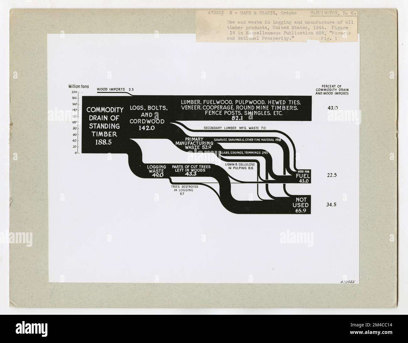 Maps and Charts - All States. Photographs Relating to National Forests ...