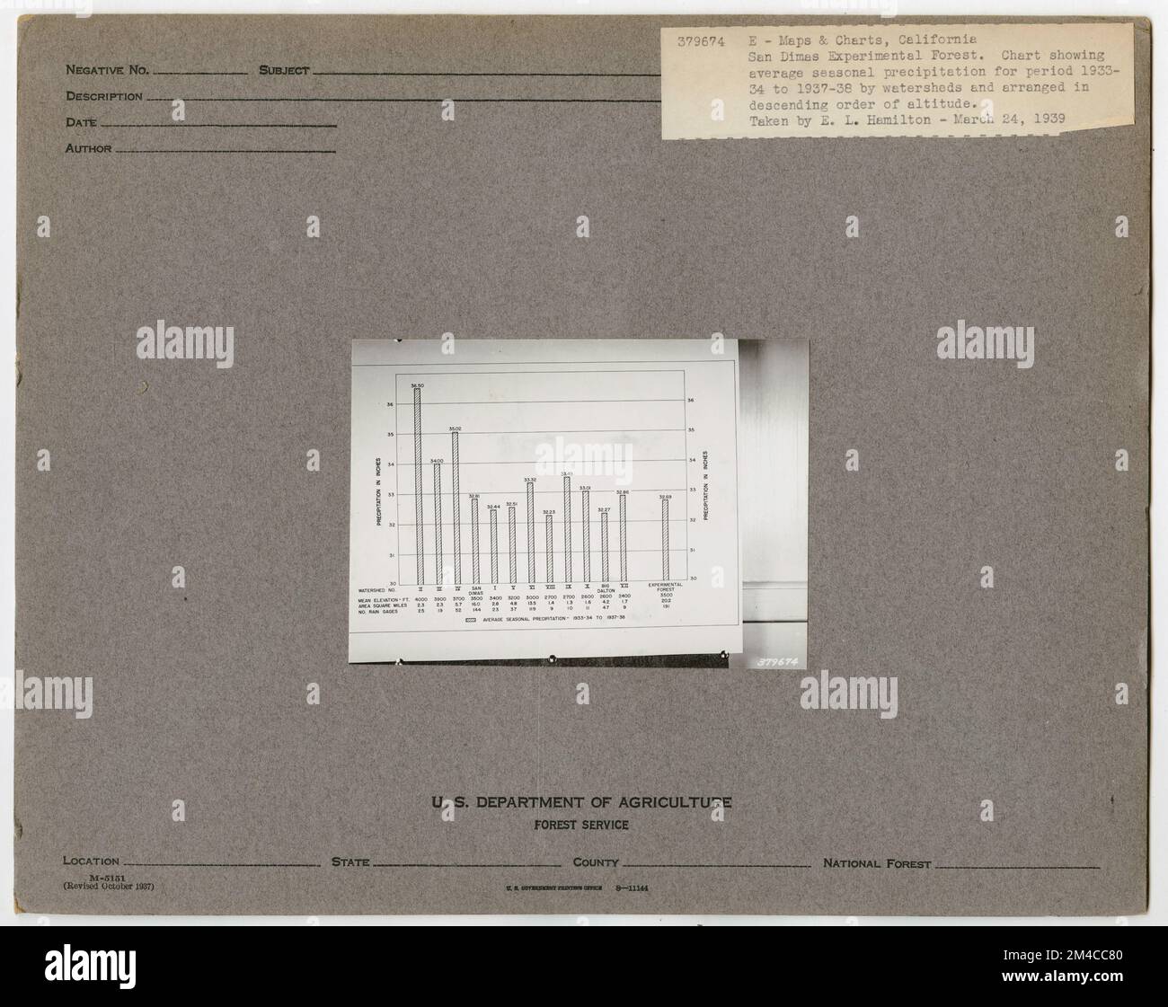 Maps and Charts - All States. Photographs Relating to National Forests ...