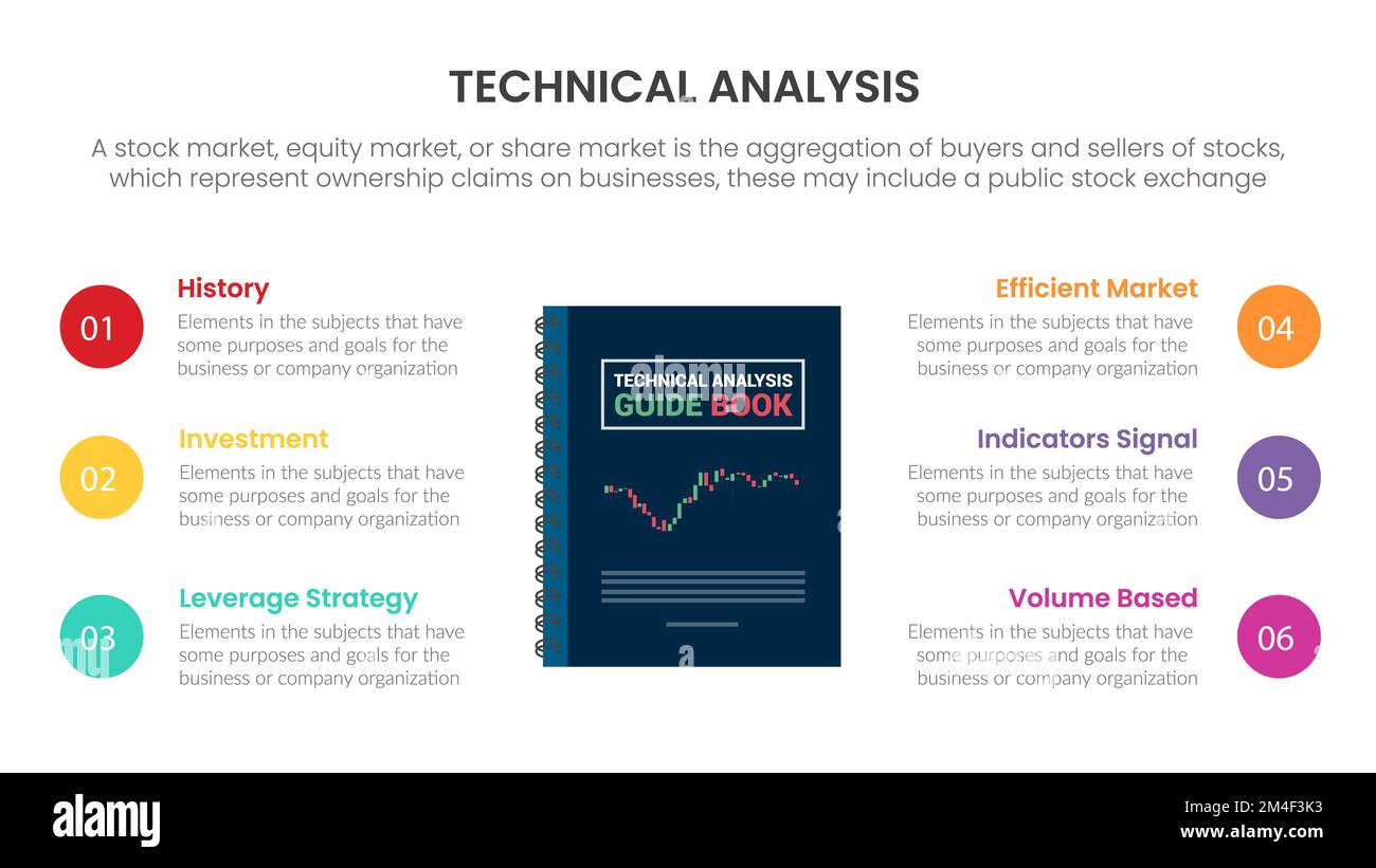 technical analysis guidebook stock market trading exchange infographic concept for slide ...