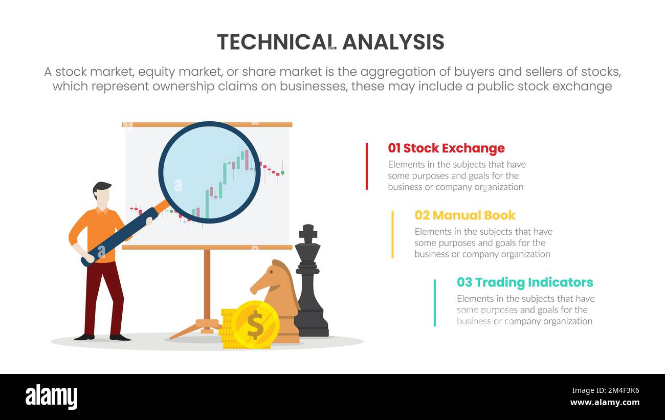 learning technical analysis stock market trading exchange infographic ...