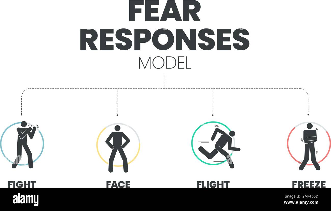 Fear Responses Model infographic presentation template with icons is a ... Fear Responses Model infographic presentation template with icons is a ...