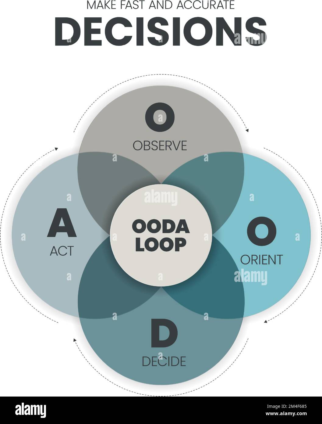 Ooda Loop Infographics Template Banner Vector With Icon Observer