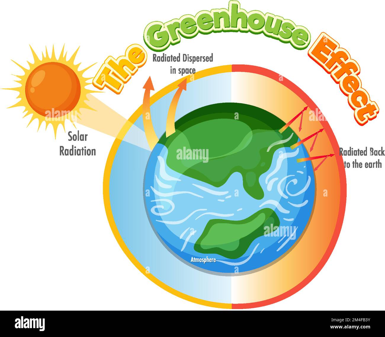 Diagram showing the greenhouse effect illustration Stock Vector Image ...