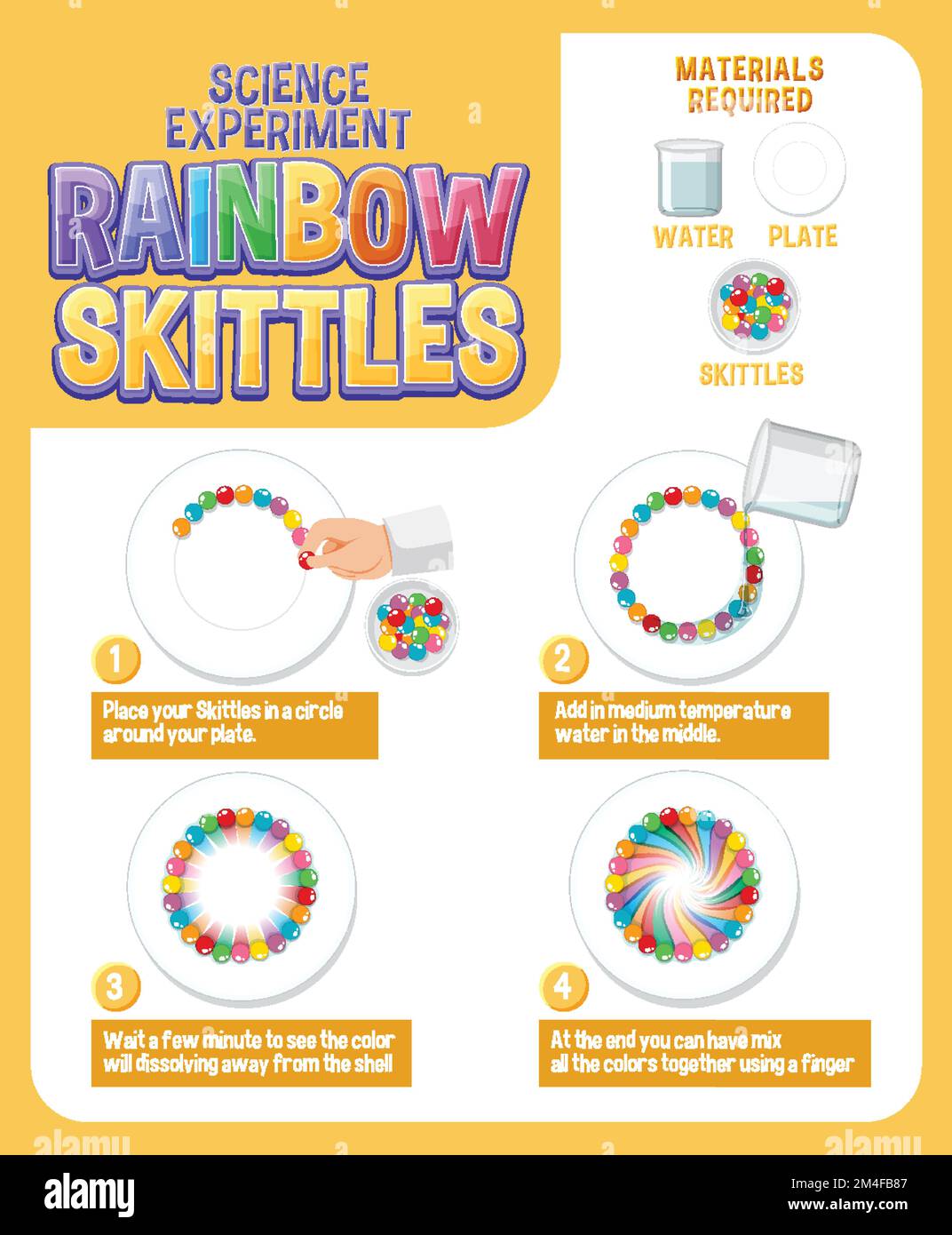 Rainbow Skittles Science Experiment illustration Stock Vector Image ...