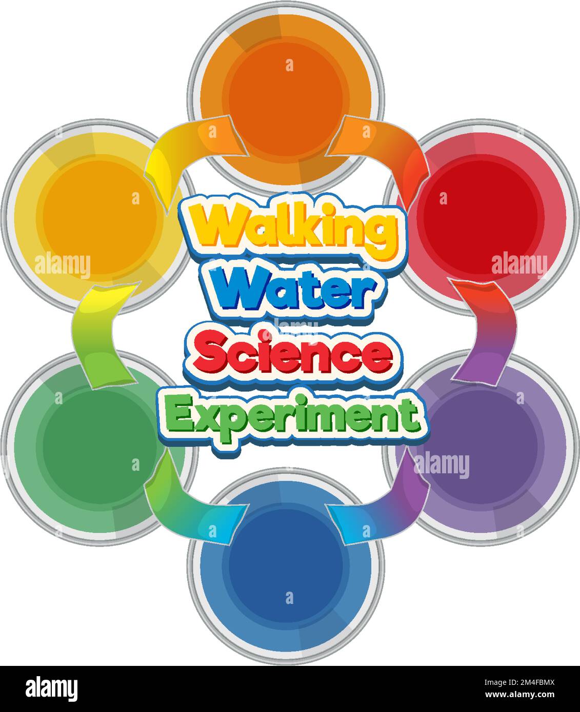 Walking water science experiment illustration Stock Vector Image & Art ...