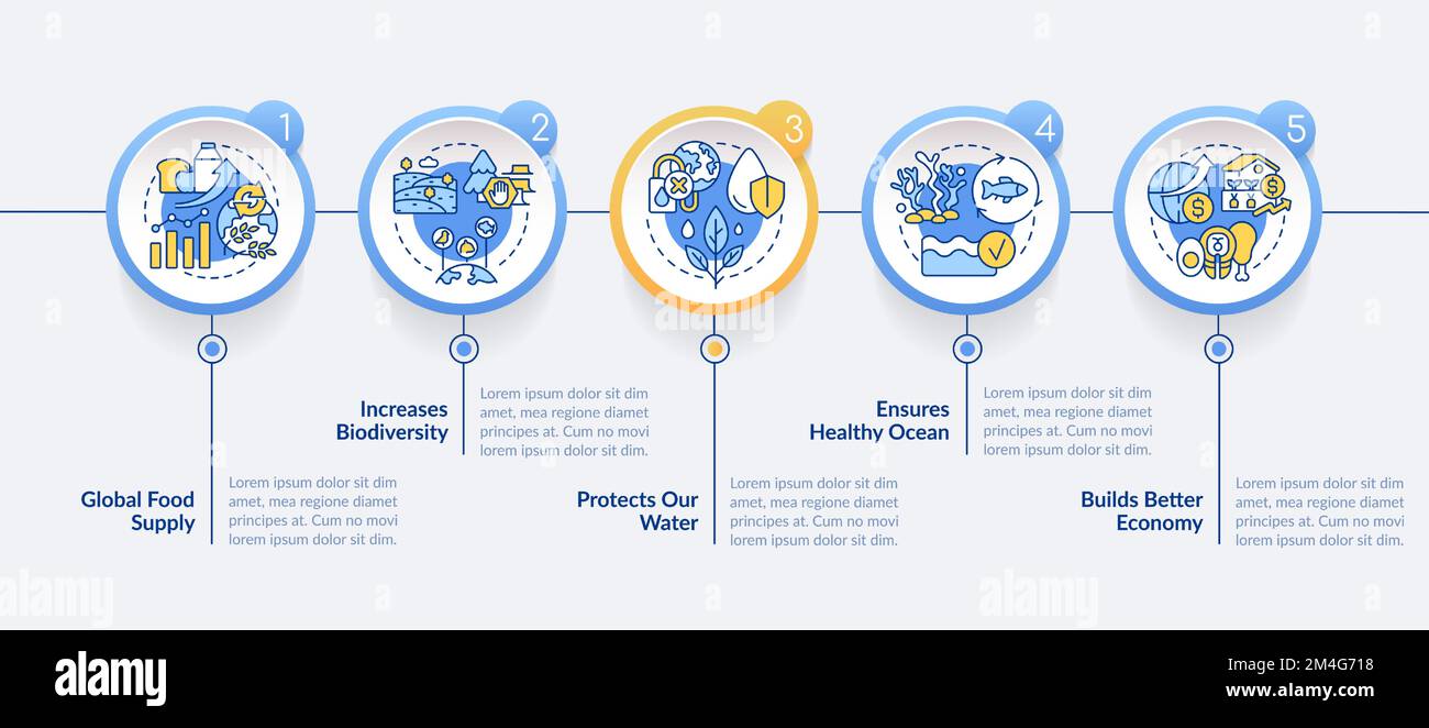 Regeneration scheme Stock Vector Images - Alamy