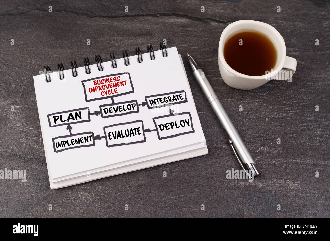 On a dark surface, a cup of coffee, a pen and a notepad with the ...