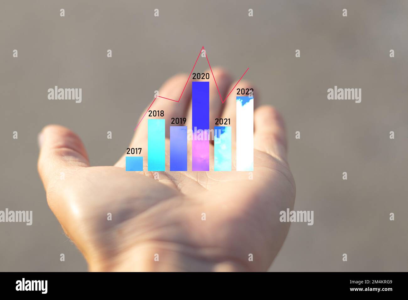 2022 Statistical Histogram Graph
