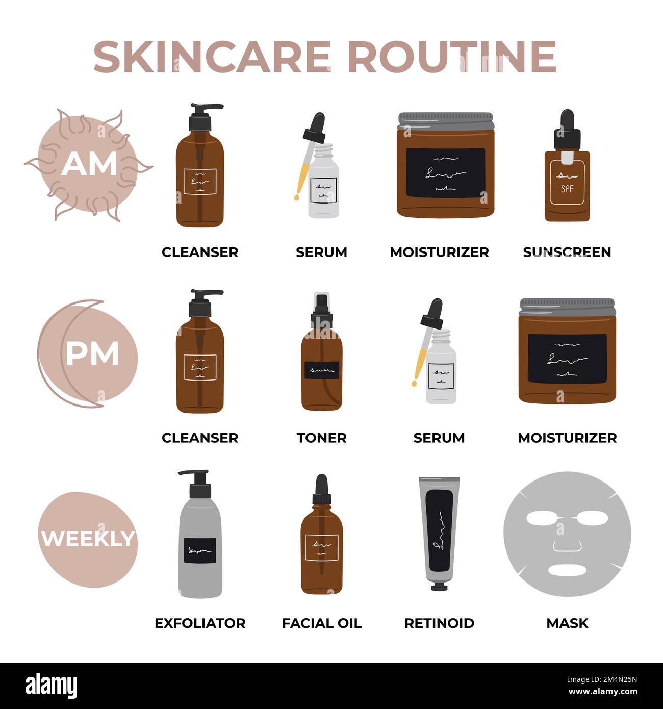 Infographic Of Simple Steps To The Best Morning And Nighttime Skincare