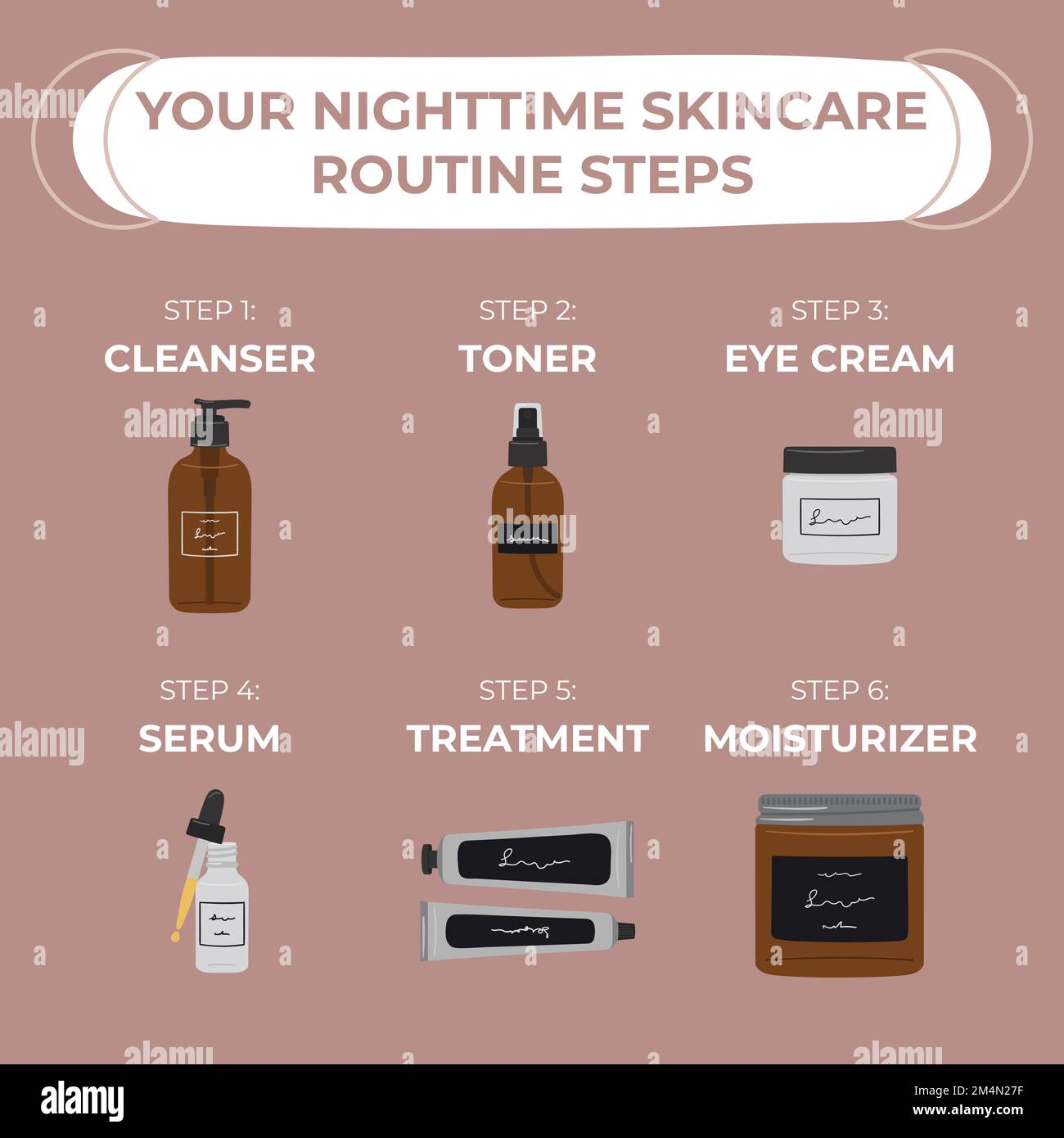 Infographic Of Basic Steps To The Best Nighttime Skincare Routine