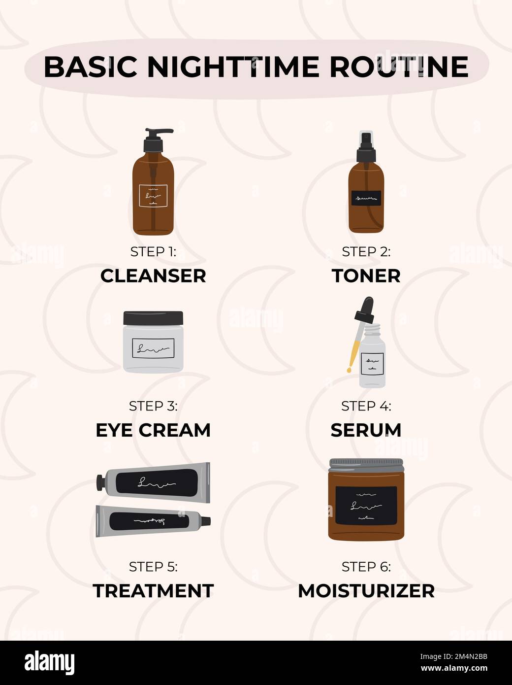 Infographic of basic steps to the best nighttime skincare routine ...