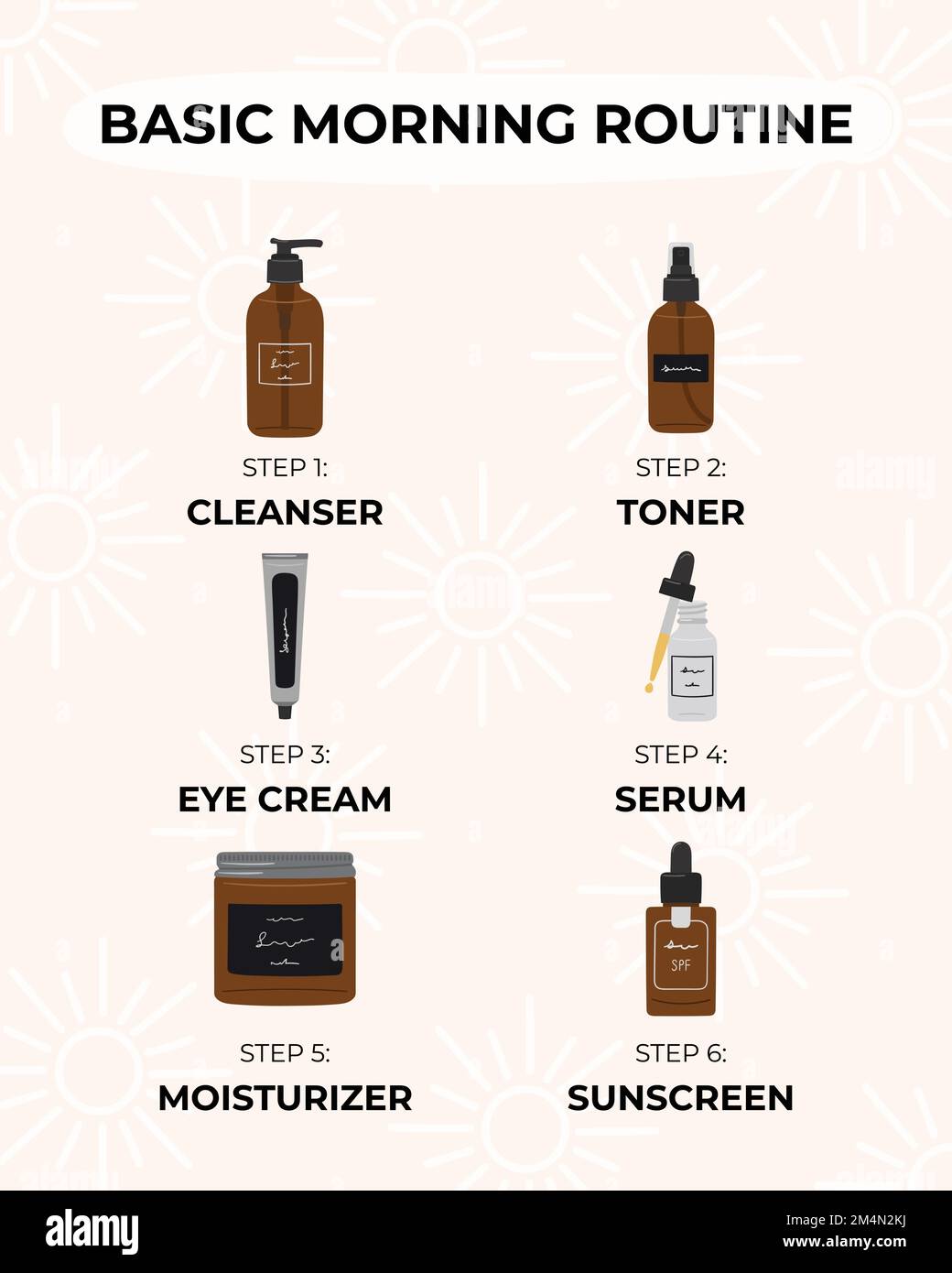 Infographic of basic steps to the best morning skincare routine, according to dermatologists ...