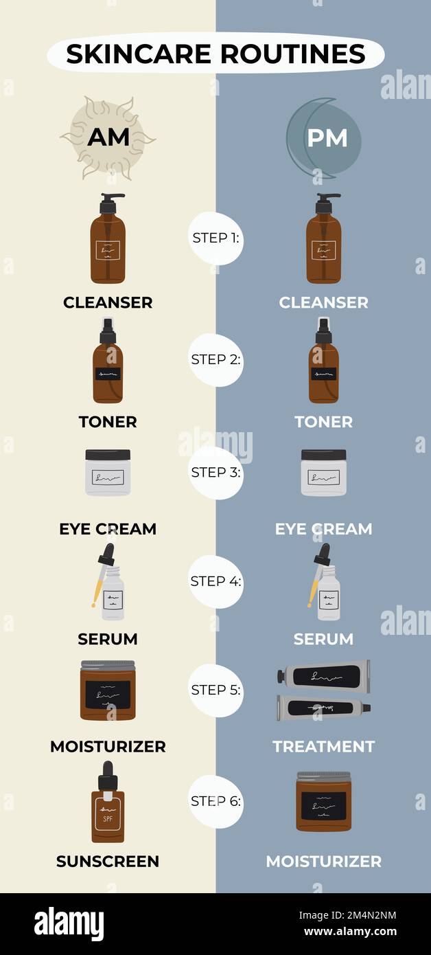 Infographic of simple steps to the best morning and nighttime skincare routine, according to ...