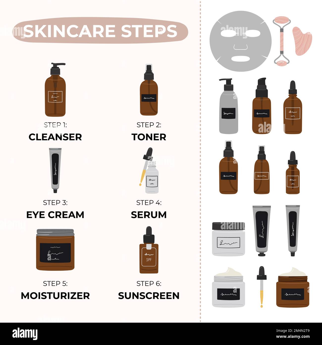 Basic Morning And Nighttime Skincare Routine Steps Infographic With