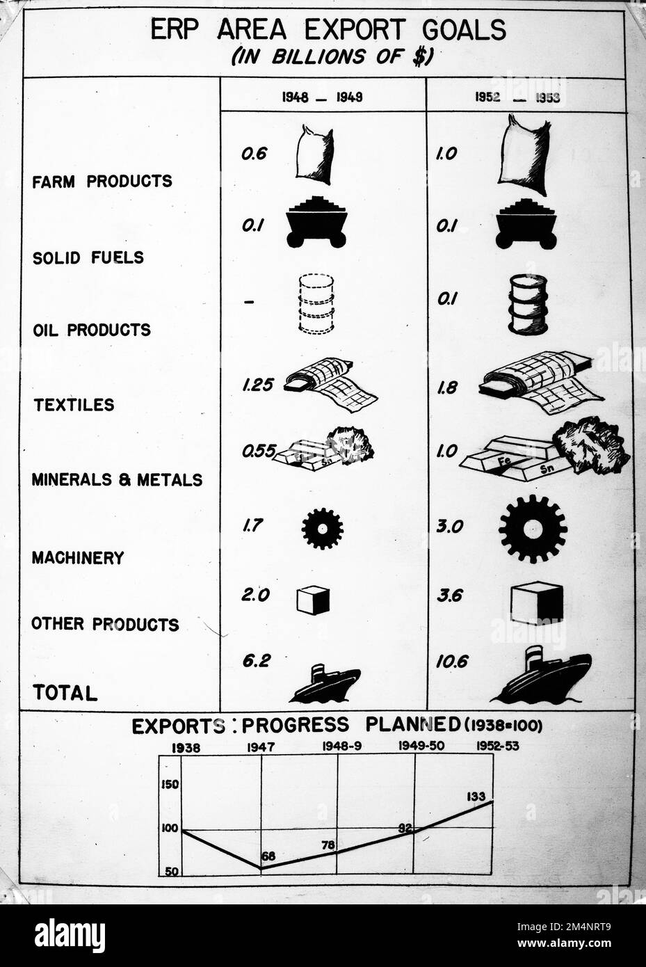 Exhibit of ECA Informational Activities. Photographs of Marshall Plan ...