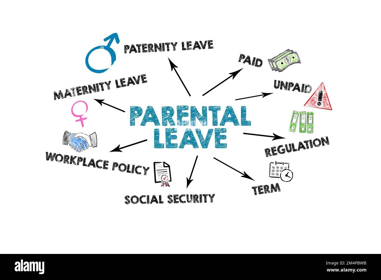 PARENTAL LEAVE. Illustration with icons, keywords and arrows on a white ...