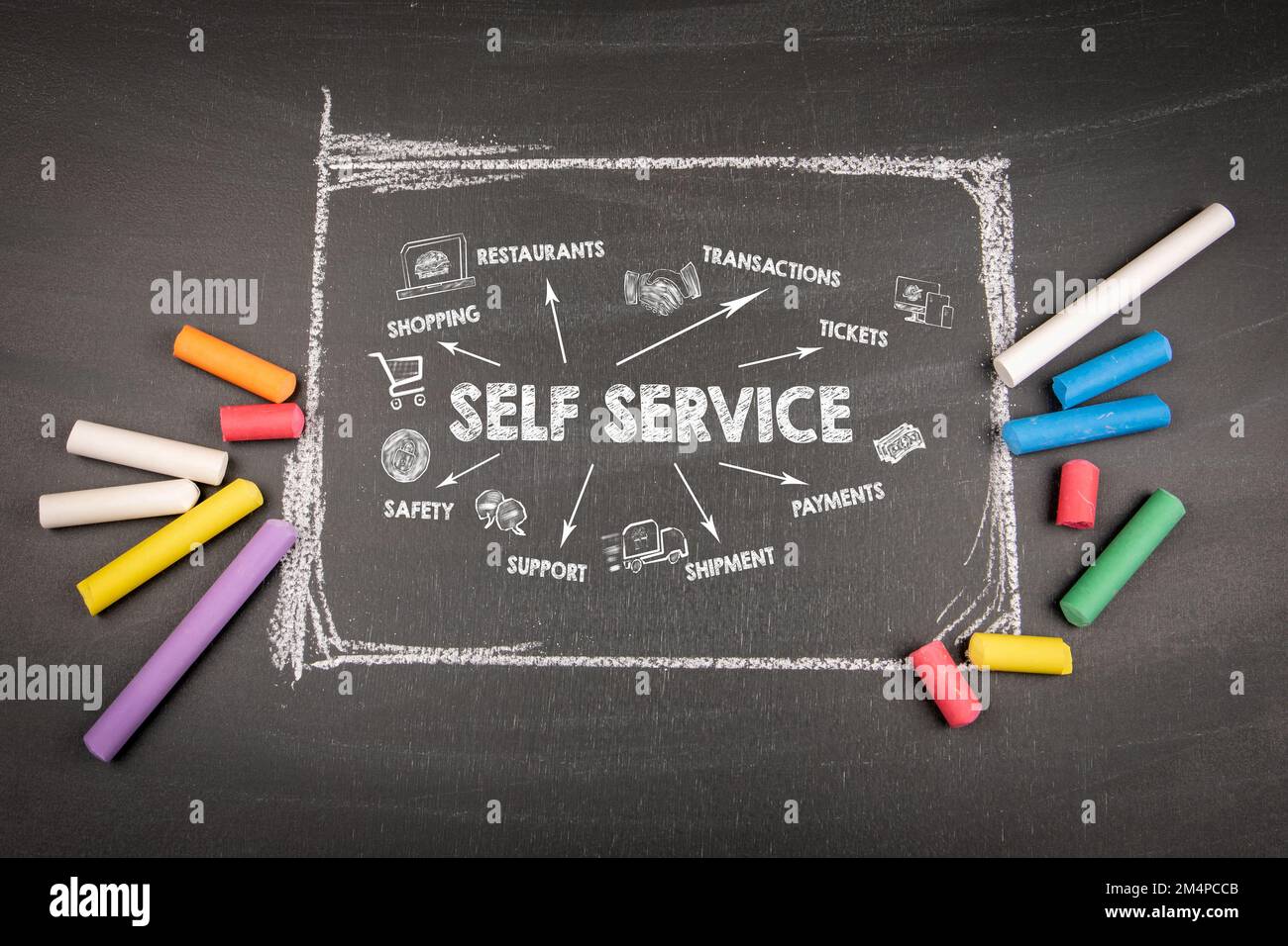 SELF SERVICE concept. Information and illustration on a dark chalkboard ...