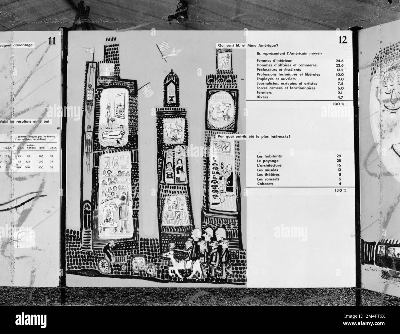 Marshall Plan Aid to French Tourism Shown at Paris Exhibition ...