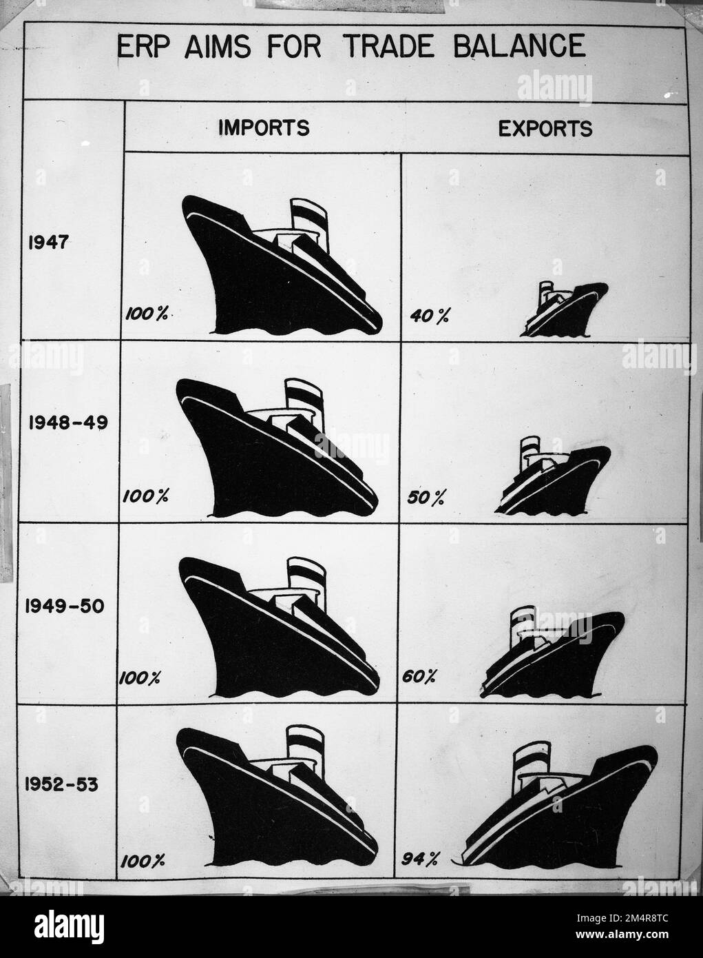 Exhibit of ECA Informational Activities. Photographs of Marshall Plan ...