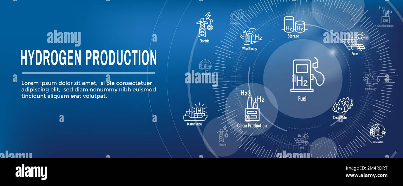 Clean Hydrogen Production for Green Energy Icon Set with Web Header ...