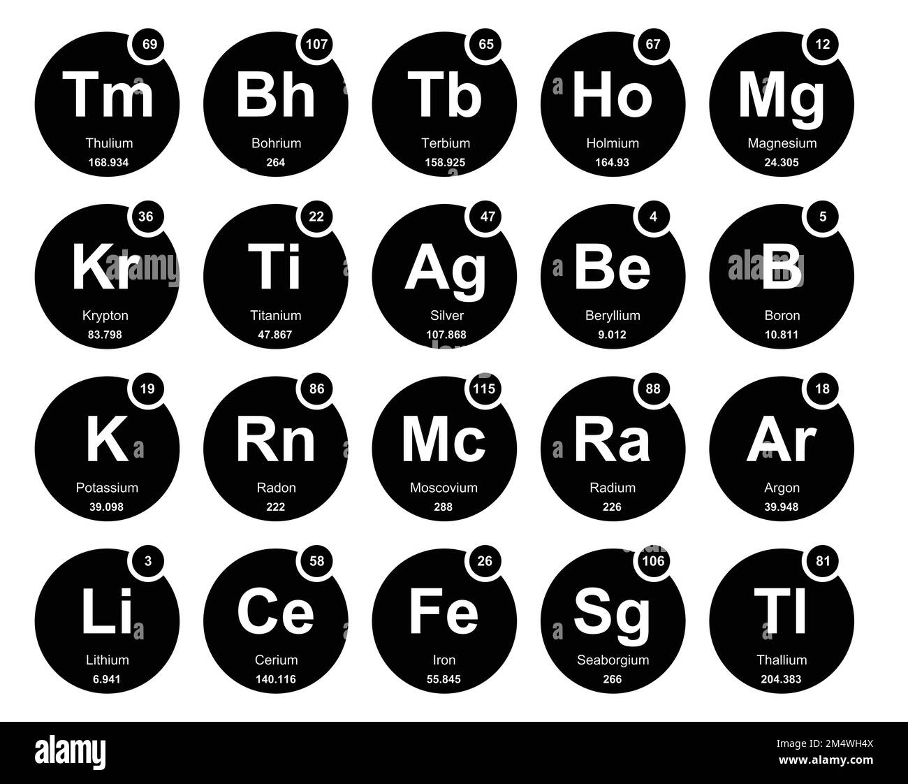 Beryllium Lewis Dot Structure