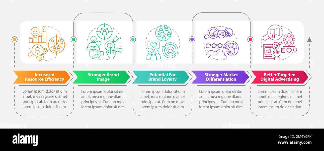 Benefits of market segmentation rectangle infographic template Stock Vector Image & Art - Alamy