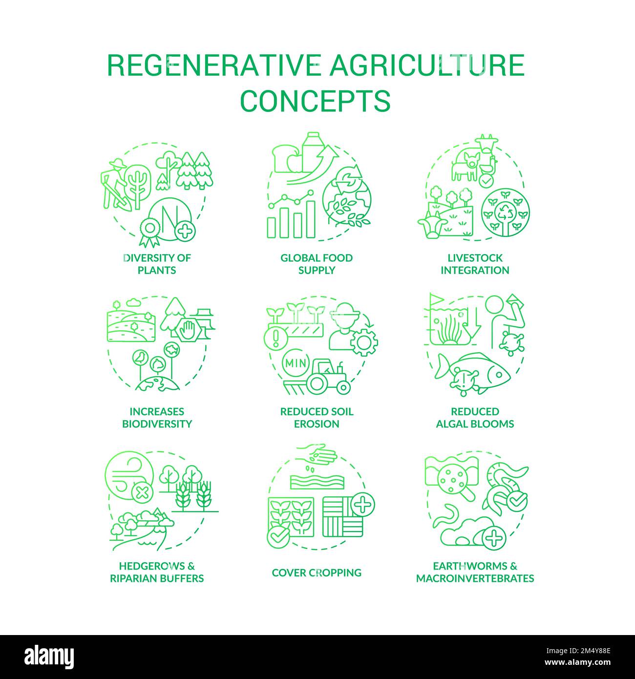 Regenerative agriculture green gradient concept icons set Stock Vector ... Regenerative agriculture green gradient concept icons set Stock Vector ...