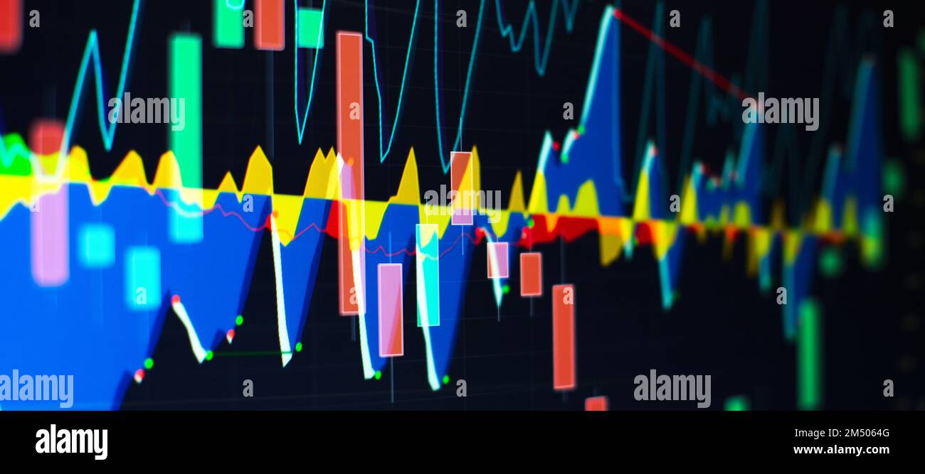 Charts of financial instruments for technical analysis. Stock trading ...