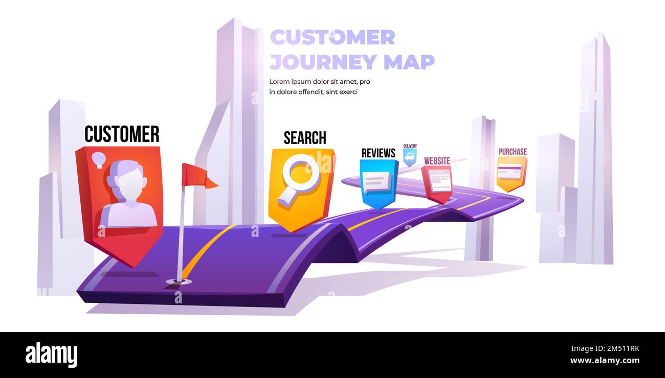 Customer journey map banner. Customer decision since search, review ...