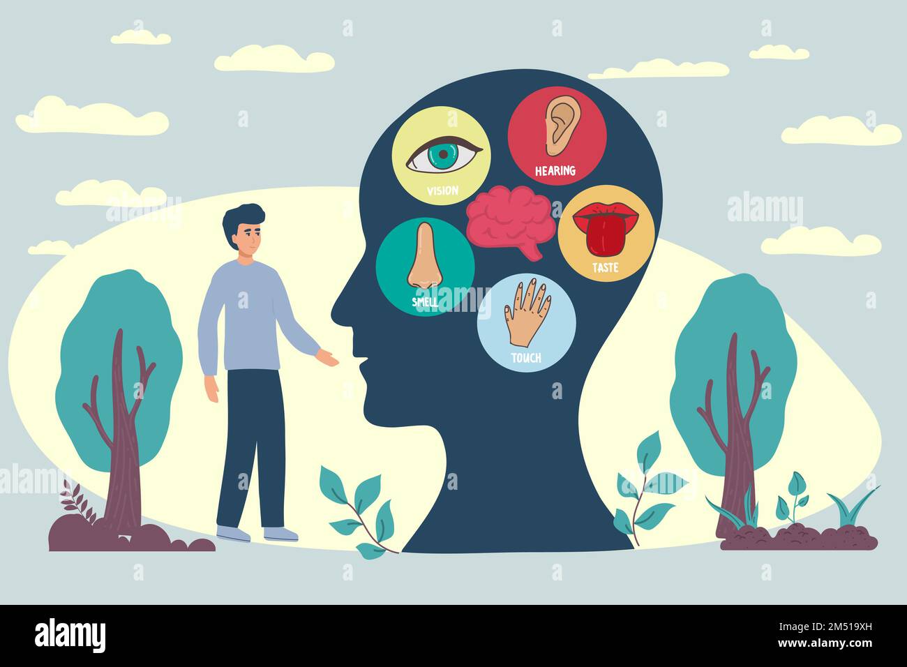 Five human senses line icons set. Vision, smell, hearing, touch, taste ...