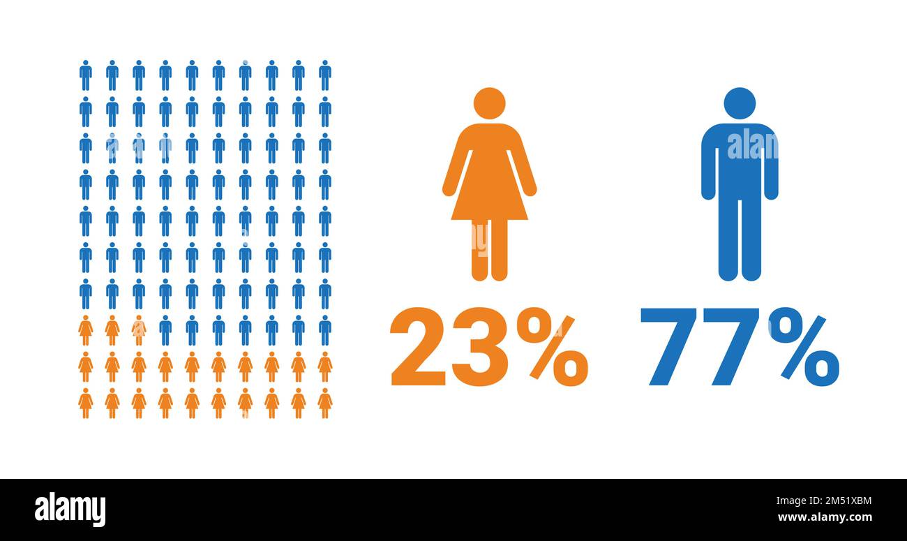 77 percent Stock Vector Images - Alamy