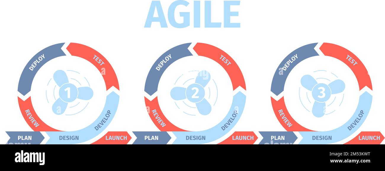 Agile Scheme Non Stop Development Project Or Scrum Technologies