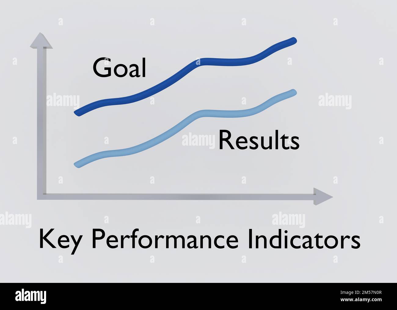 3D illustration of Key Performance Indicators script below two graphs ...