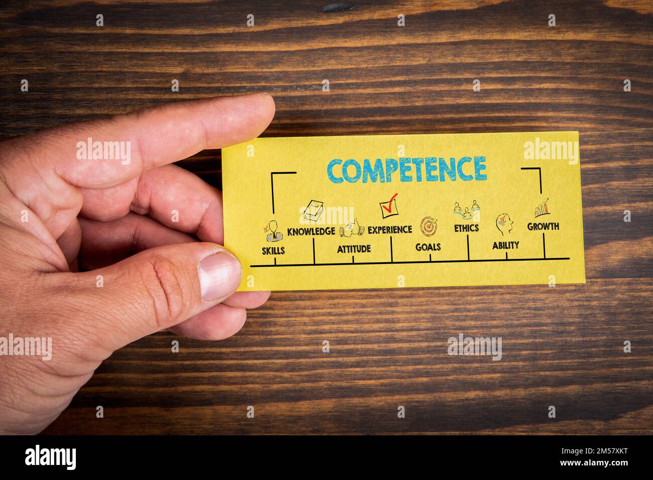 Competence Concept. Chart with keywords and icons. Yellow piece of ...