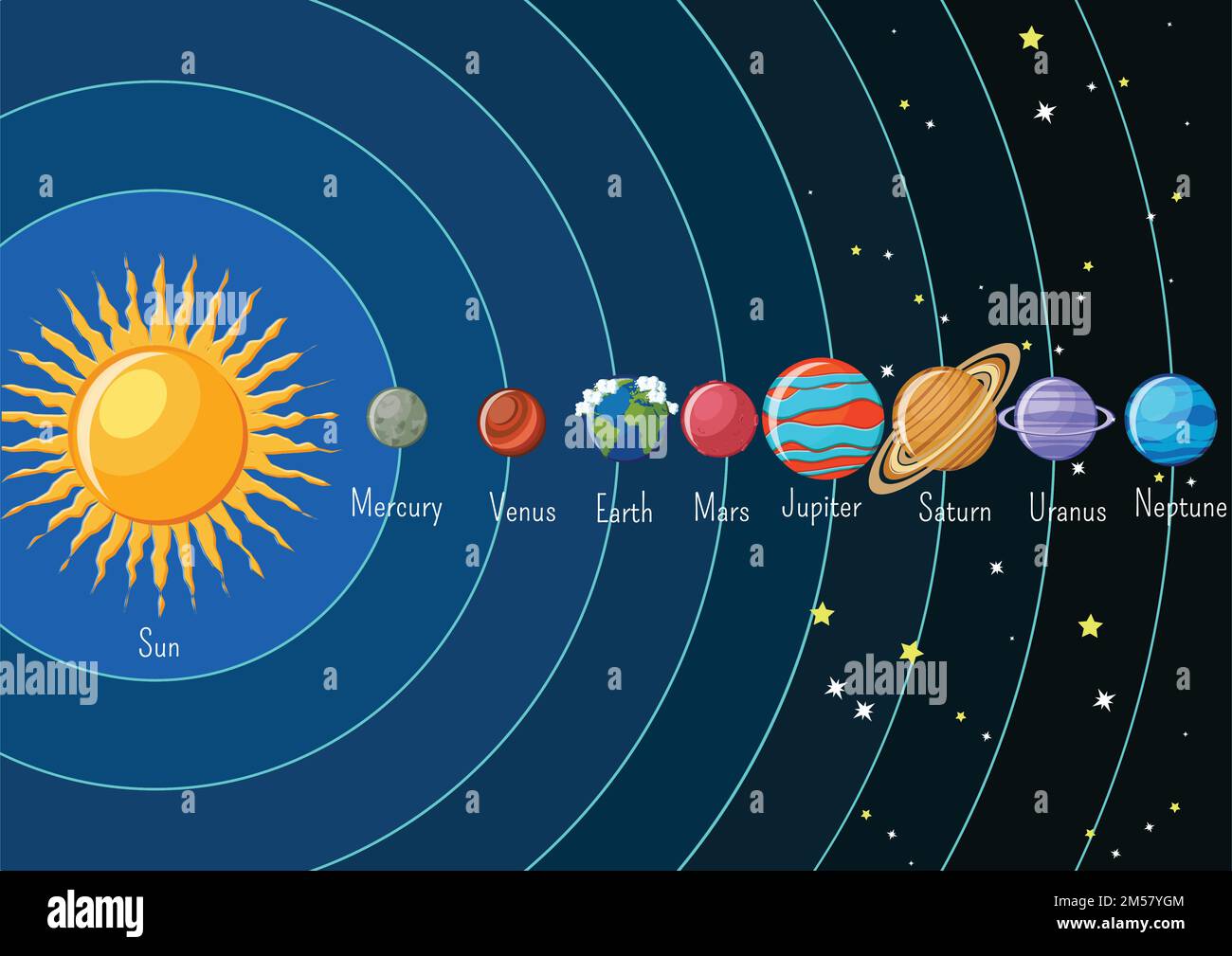 Solar system infographics with sun and planets orbiting around and ...