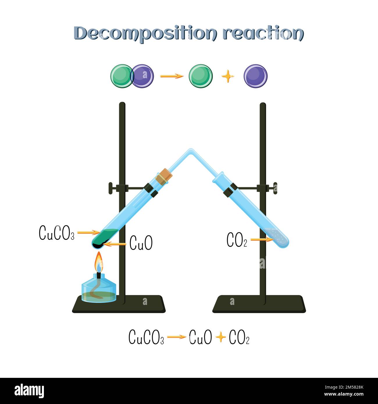 Decomposition Reaction Examples