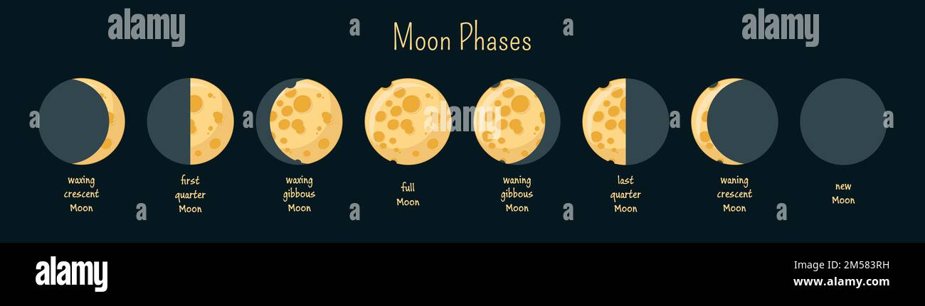 Last Quarter Moon Animated