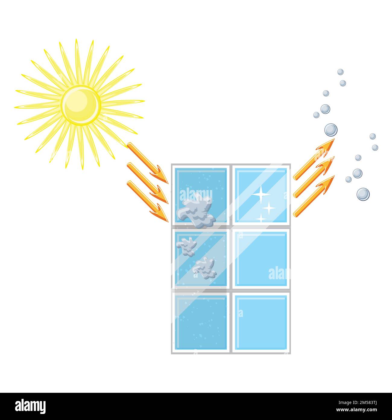 Self cleaning window diagram. Glass is cleaned after sun exposure and ...