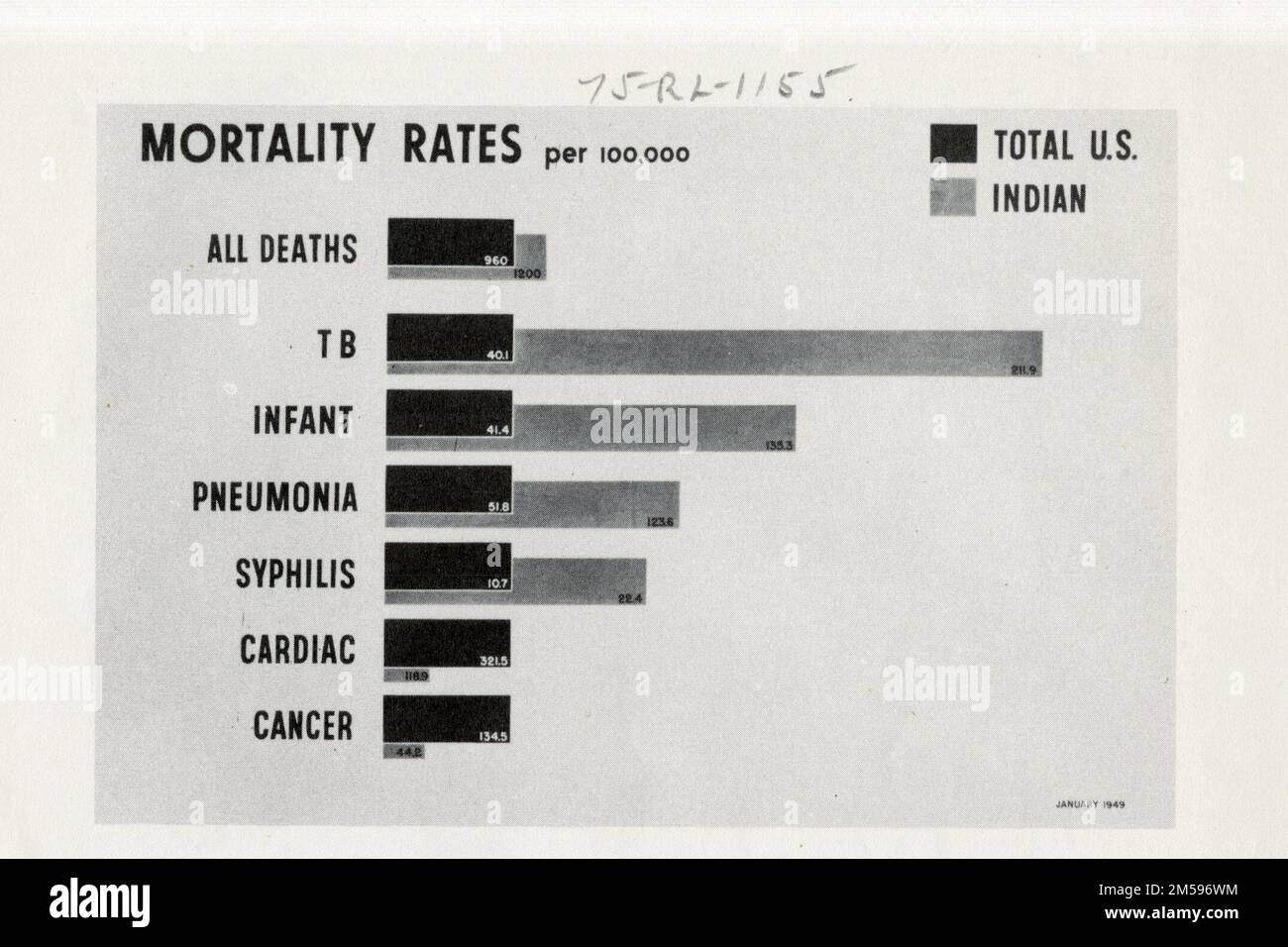 Mortality chart hi-res stock photography and images - Alamy
