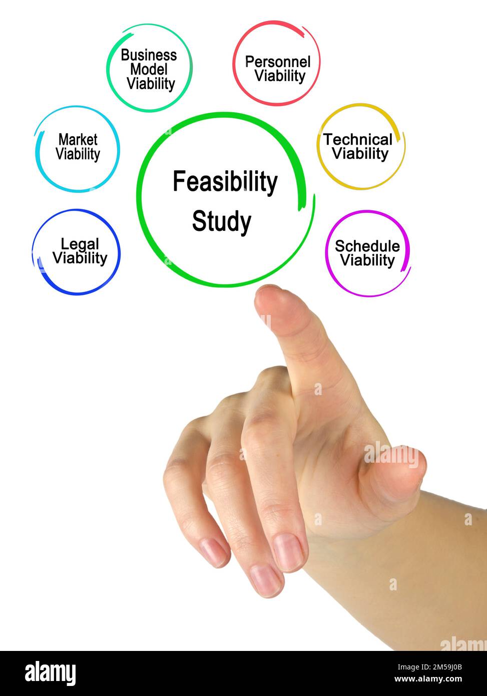 Six Areas of Feasibility Study Stock Photo - Alamy