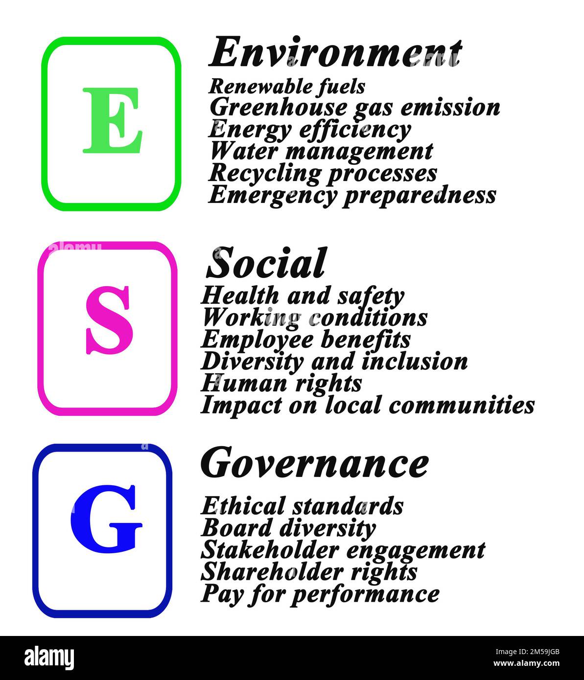 ESG (Environment, Social, Governance ) Approach Stock Photo - Alamy