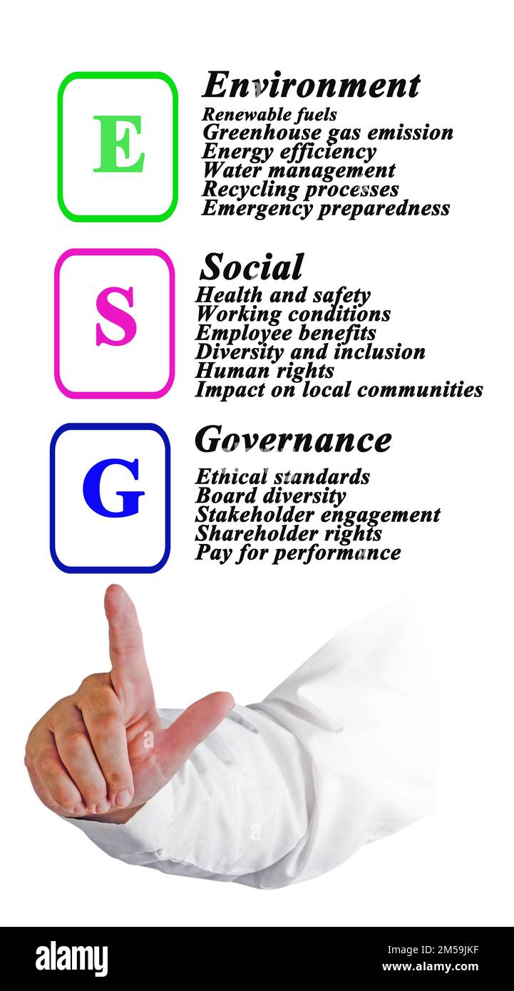 ESG (Environment, Social, Governance ) Approach Stock Photo - Alamy