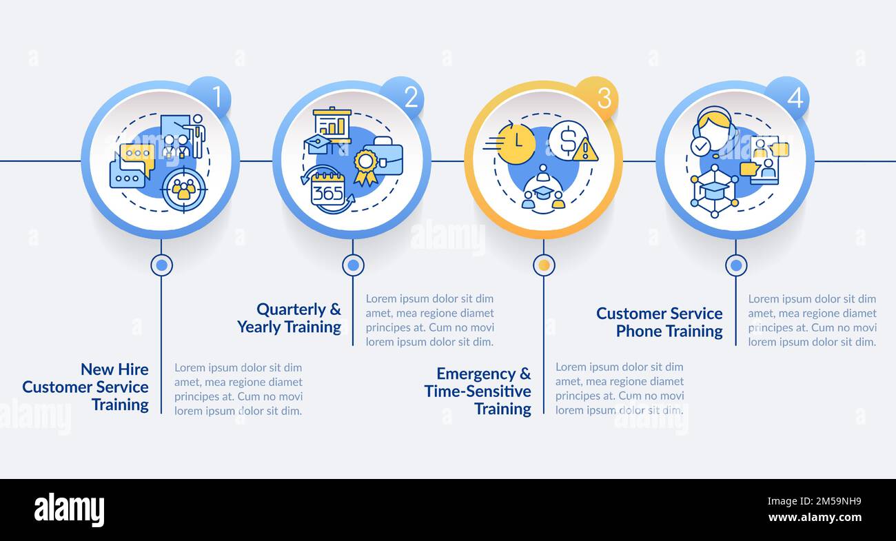 Customer service training types circle infographic template Stock ...