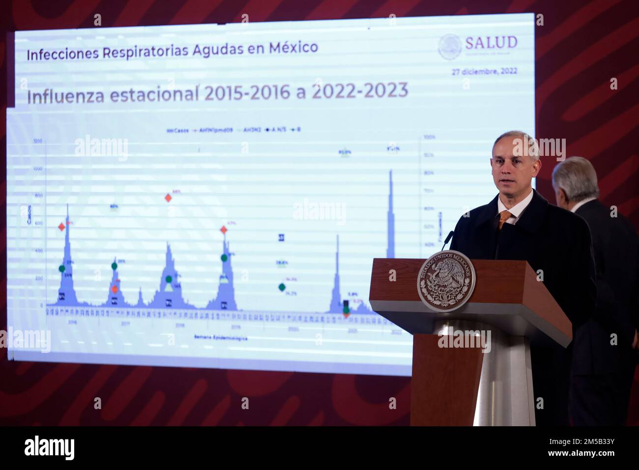 Non Exclusive: December 27, 2022, Mexico City, Mexico: Mexico's ...