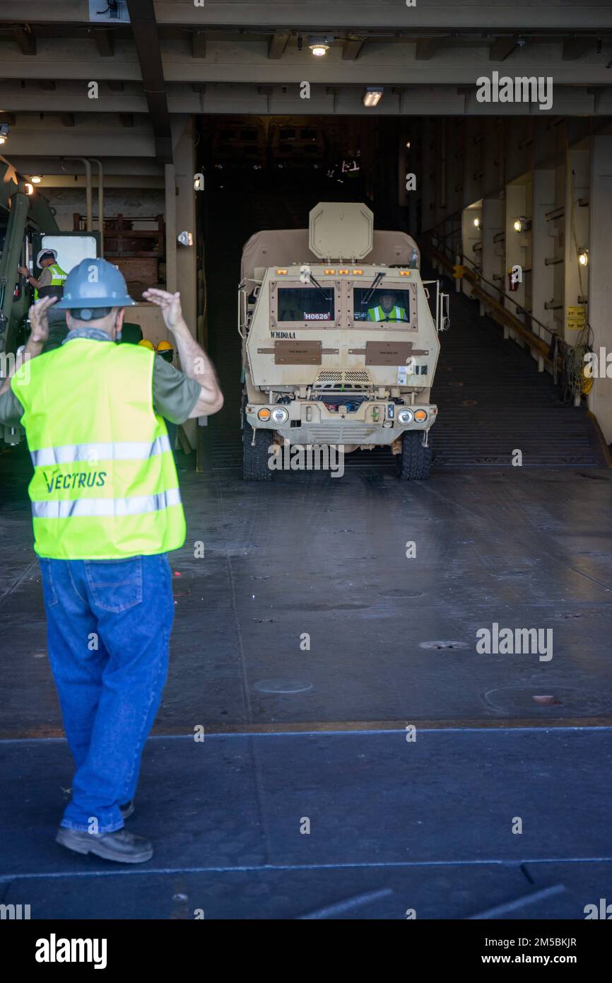 Contractors utilized under Army Materiel Command’s Logistics Civil ...