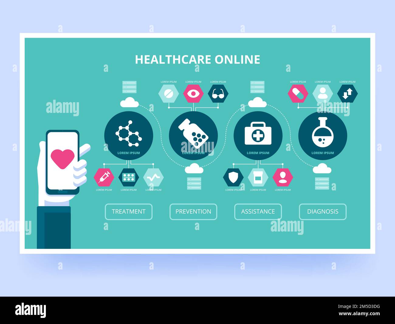 Healthcare Online. Medical services. Online mobile health care provider ...