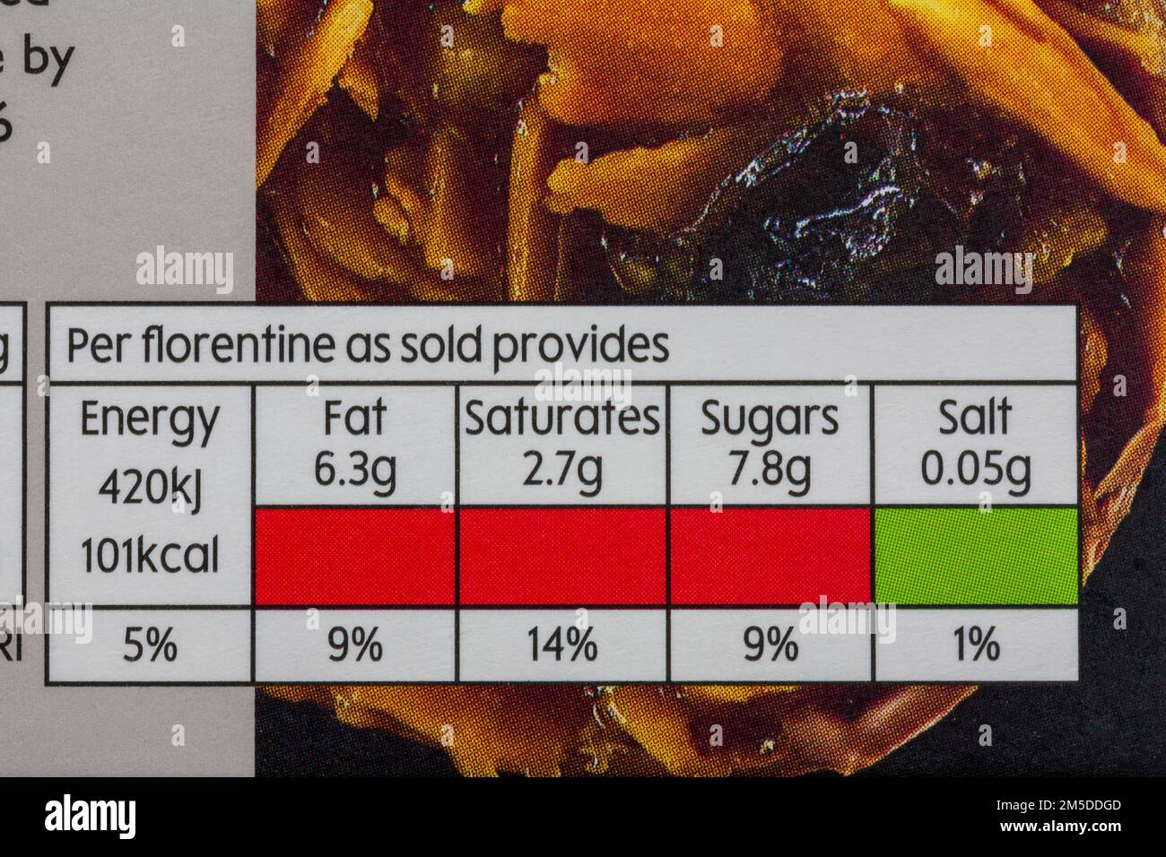 GDA information with traffic light colour coded system on box of Milk ...
